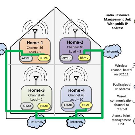 Resfi Northbound And Southbound Api While The South Bound Api Enables