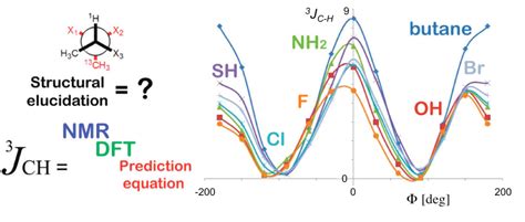 Structural Elucidation Of Organic Compounds Palermo Lab