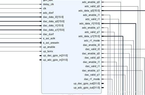 Ad9361 随笔记录 Axiad9361模块的分析之对外接口篇axi Ad9361 Csdn博客