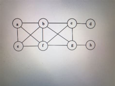 Solved A Write Down The Adjacency Matrix And Adjacency