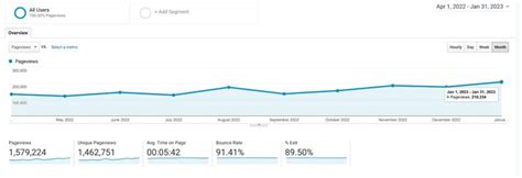 sarvesh shrivastava on linkedin don t randomly publish new content on your blog do this