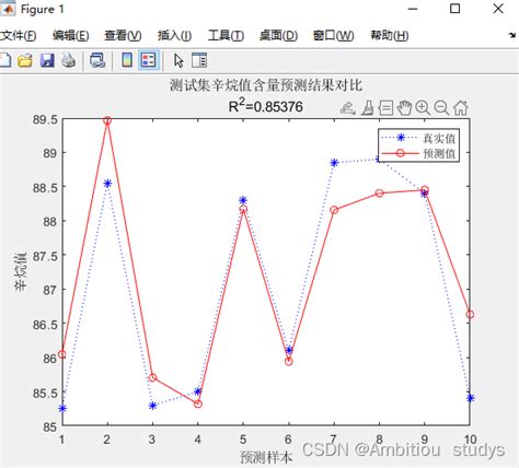 matlab里BP神经网络实现实例 汽油辛烷值预测