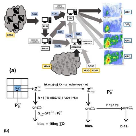 A Diagram Of The Different QPE Processes B Flow Chart Of The Full Download Scientific
