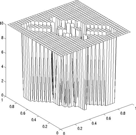 Figure 4 1 From A Comparison Of Multilevel Methods For Total Variation Regularization