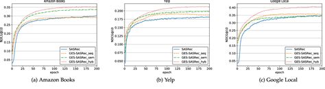 Figure 2 From Graph Based Embedding Smoothing For Sequential