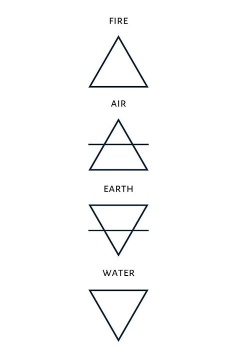 Element Symbol Tattoo
