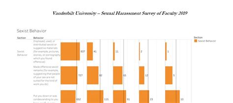 Surveys On Sexual Assault And Misconduct Public Data Office Of Data