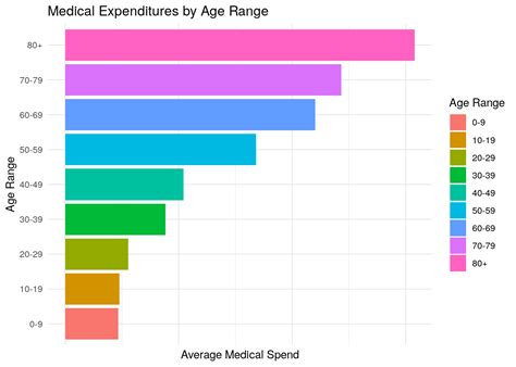 Chapter 5 Data Visualization Basics Data Analytics With R