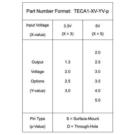 A PWM Board Level TEC Controller By ATI