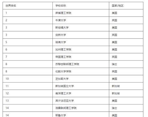 python pandas提取网页内tables表格类型数据 小贝书屋 博客园
