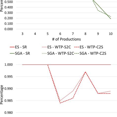 Observations H 4 Of Japanese Cypress Download Scientific Diagram