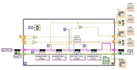 Arduino Based Data Acquision And Mppt Controller Download Scientific