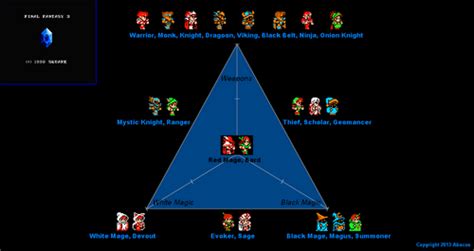 Final Fantasy Iiijobs — Strategywiki Strategy Guide And Game