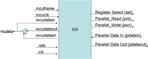 Xilinx Fpga With Avrilos Codeproject
