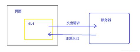 Python爬虫 异步加载网页的链接问题 小白速成篇异步加载网址 Csdn博客