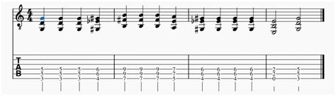Power Chord Chart For Beginners Beginner Guitar Hq