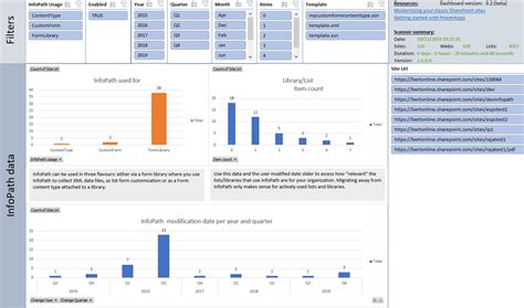 the sharepoint modernization scanner reports for the infopath scanner mode microsoft learn