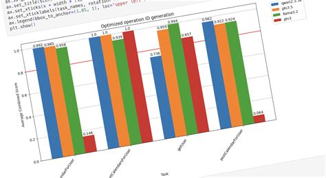 Benchmark Models Using Openai Compatible Apis Waldek Mastykarz