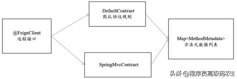 Springboot Feign远程调用接口mob64ca1418aeab的技术博客51cto博客