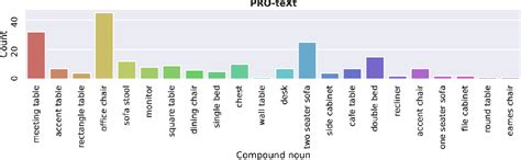 Figure 11 From Language Driven Scene Synthesis Using Multi Conditional