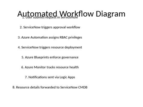 Editable Workflow Diagram Pdf