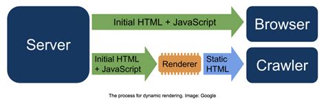 Google Style Guide Javascript Yoiki Guide