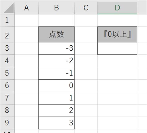 【エクセル】countif関数でセルの数を以上、以下、より上、未満、の検索条件でカウントする方法 Excelの森