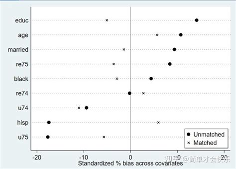 Did； Psm； Did Psm 知乎