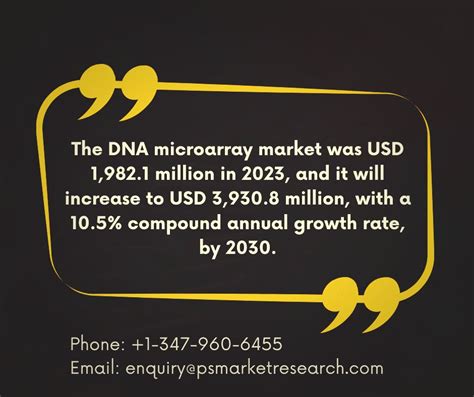 Healthcare Pands On Linkedin The Global Dna Microarray Market Is