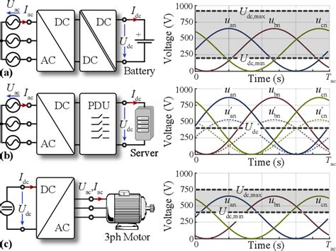 Figure 1 From 3 Phase Bidirectional Buck Boost Sinusoidal Input Current