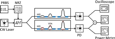 Simulation Setup For Crosstalk Extraction Cw Laser Continuous Wave