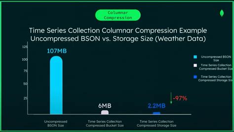 Mongodb Time Series Collection Mongodb Thailand