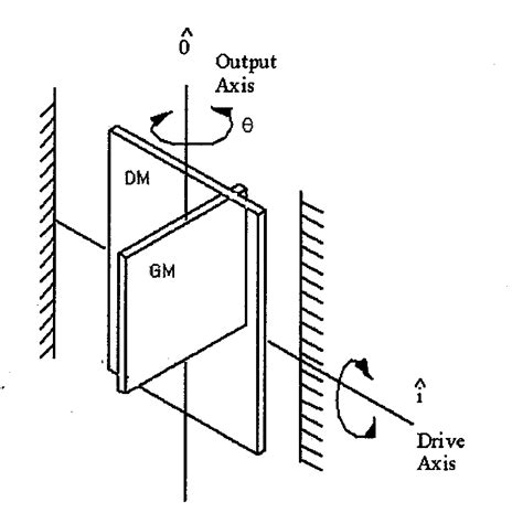 bias measurement for mems gyroscopes and accelerometers eureka patsnap