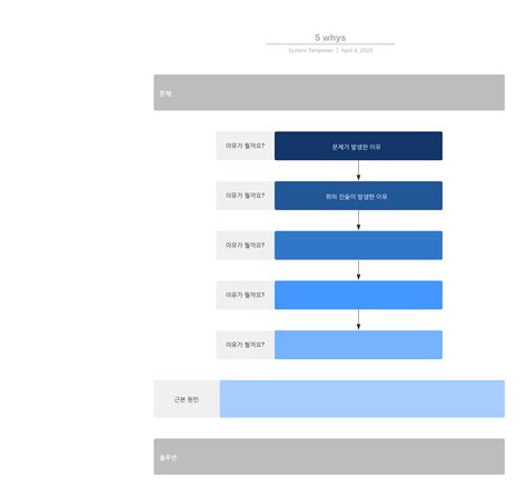 5whys 템플릿 문제 해결을 위한 효과적인 분석 도구