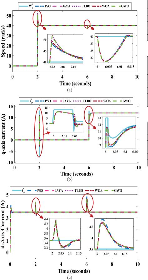 figure 2 from comparative evaluation of pso tlbo jaya whale optimization and grey wolf