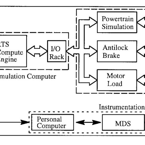 Hardware In The Loop Simulator Configuration Download Scientific Diagram