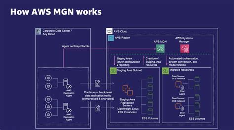 Cloudspikes Aws Ebs Devops Dhruv R 48 Comments