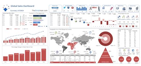 Excel Dashboard مستقل