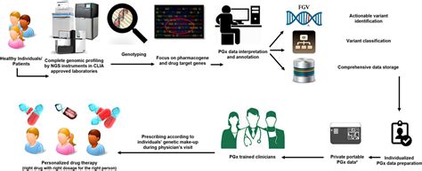 Frontiers Applying Next Generation Sequencing Platforms For
