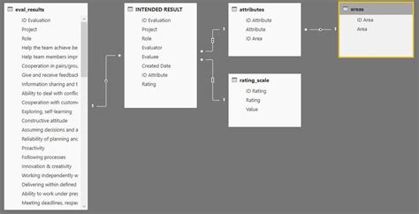 Solved Transform Data From Sharepoint List Microsoft Fabric Community