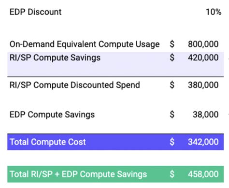 Your Complete Guide To Aws Edp Hfengyun