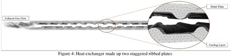 Figure 4 From Development Of A Cfd Model For Predicting Fouling Process