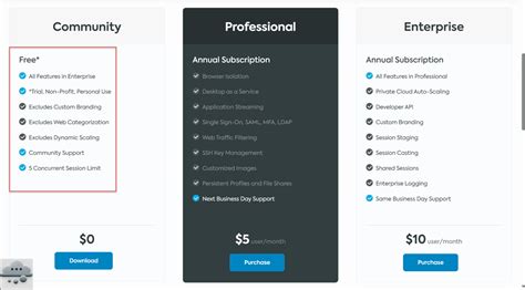 Kasm Workspaces Install 5 Steps To Run Your Linux Desktop Inside A Docker Container
