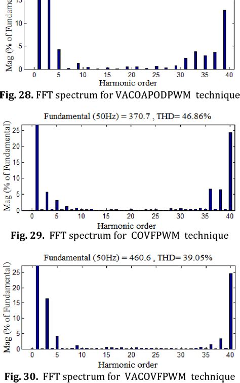 Figure 28 From Design Of New Bipolar Variable Amplitude Pwm Strategies For Three Phase Cascaded
