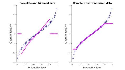 Robust Estimation Of Loss Models For Truncated And Censored Severity