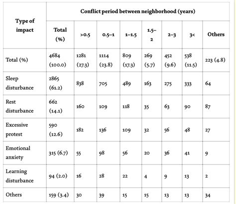 Solved Using Python Attempting To Create A Histogram With Chegg