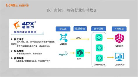 Analyticdb For Mysql：pb级云数仓 核心技术和场景解析