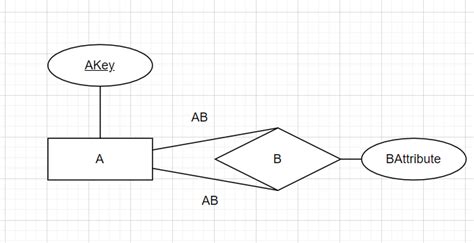 Er Diagram How To Write The Schema For A Recursive Relationship With