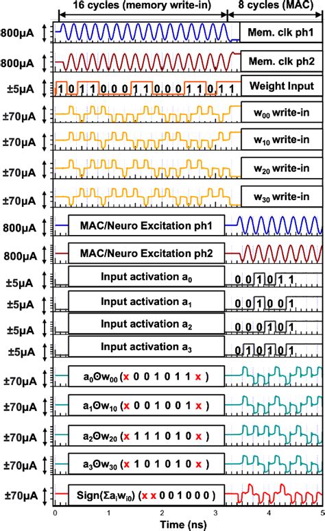 Figure 1 From Design And Implementation Of Energy Efficient Binary