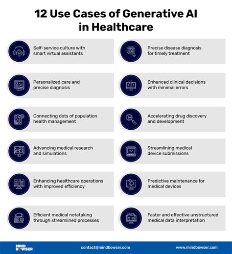 How Generative Ai Is Improving Healthcare 12 Use Cases